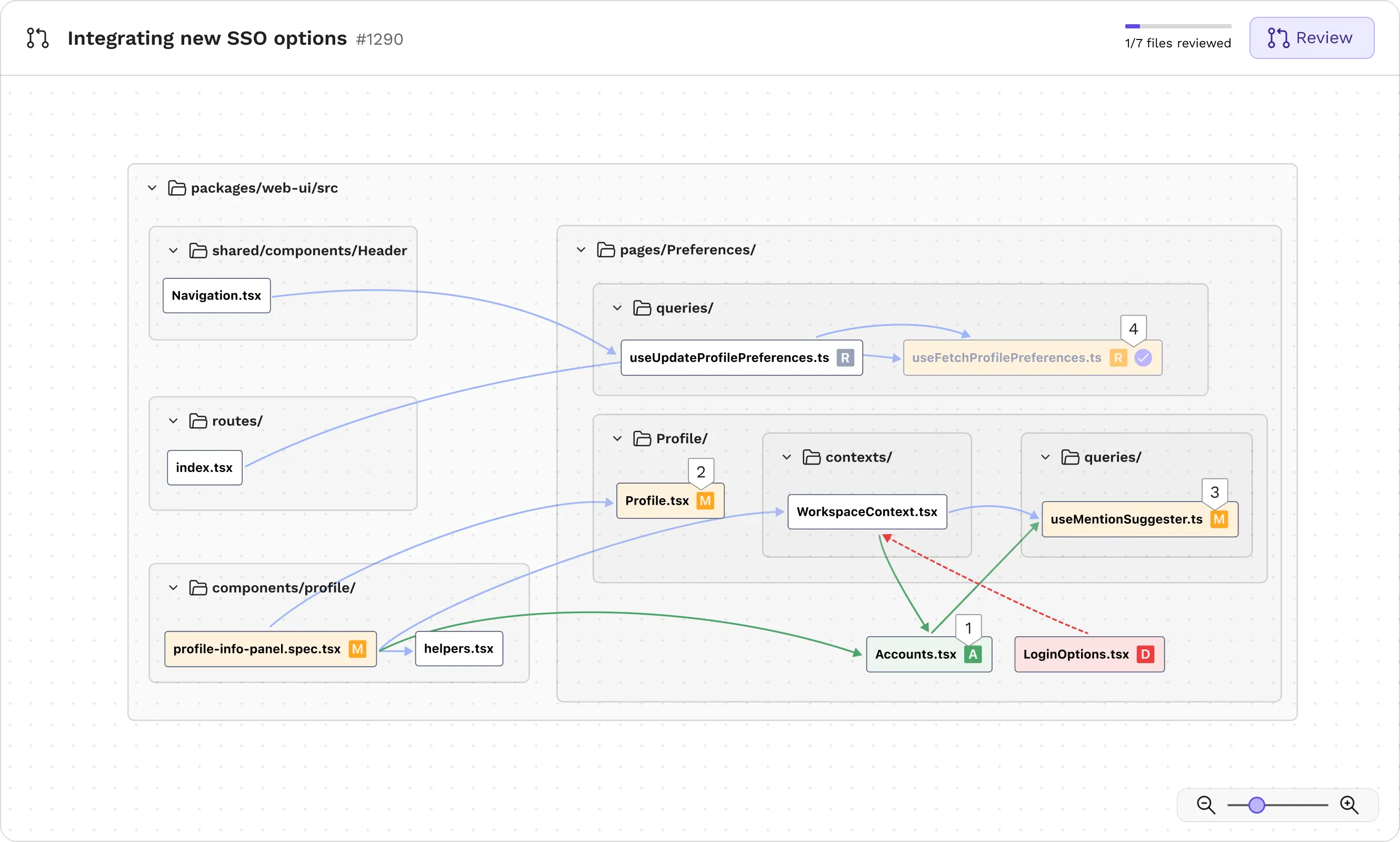 CodeSee – Bring visibility to your codebase